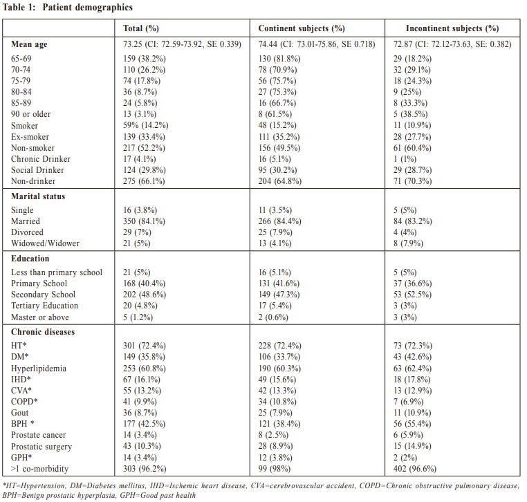 The Hong Kong Practitioner