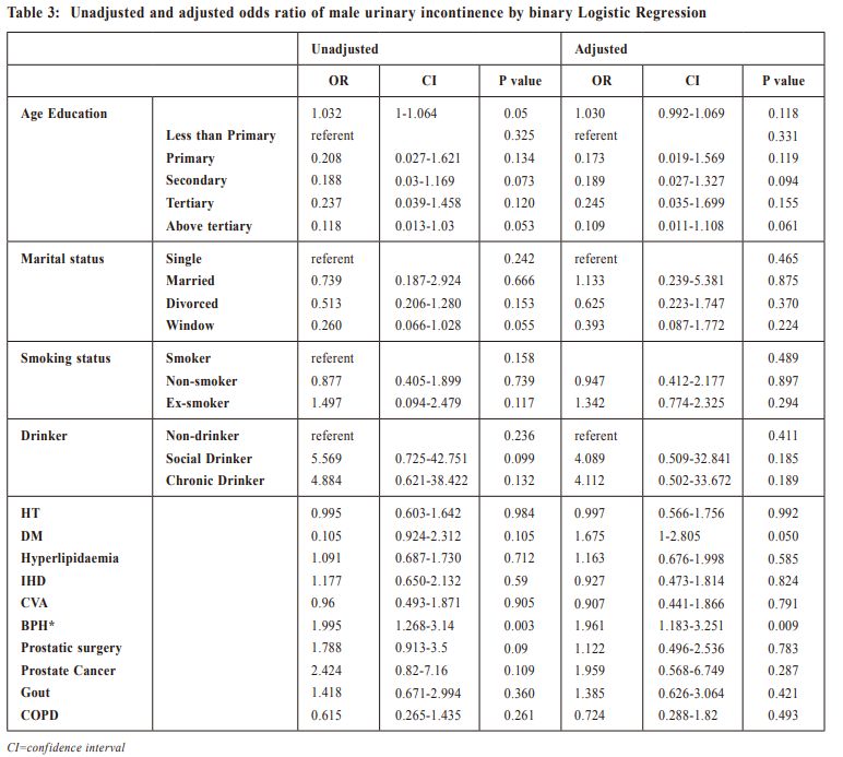 The Hong Kong Practitioner