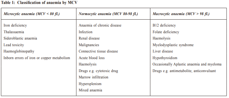 The Hong Kong Practitioner