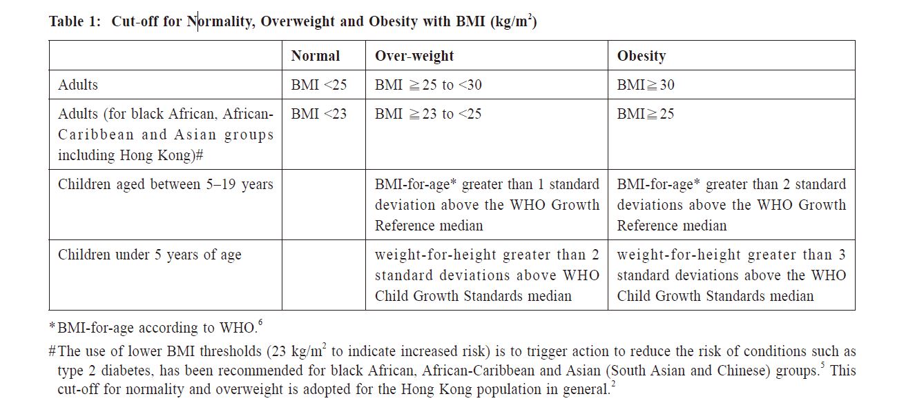 The Hong Kong Practitioner