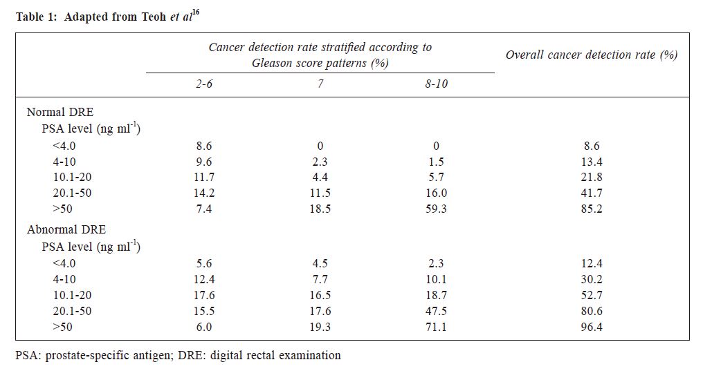 The Hong Kong Practitioner